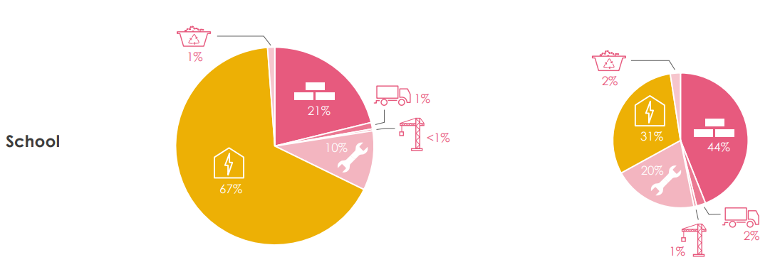 How to Reach Net-Zero Carbon - ADP Architecture