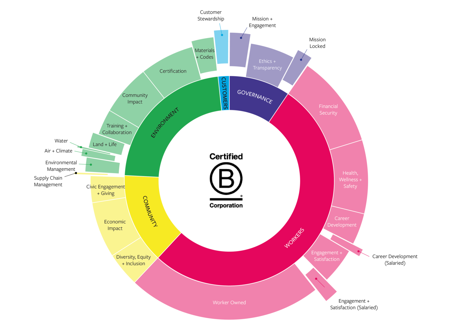 ADP shortlisted for Lord Mayor's Dragon Awards 2023 - ADP Architecture